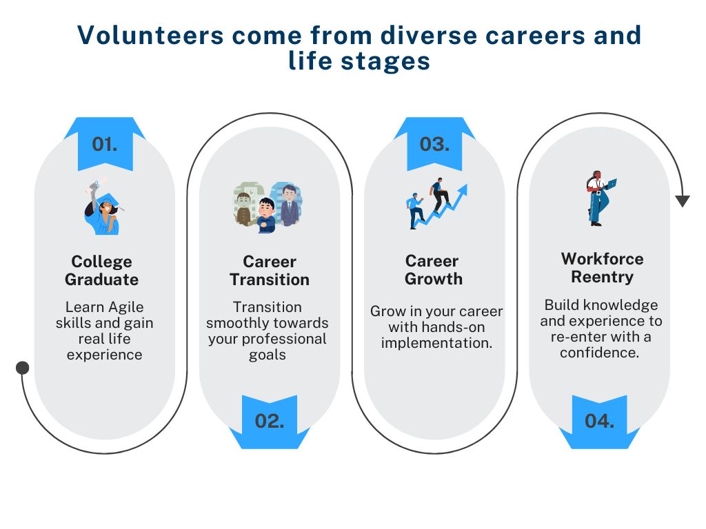 About Us – Silicon Valley Project Management