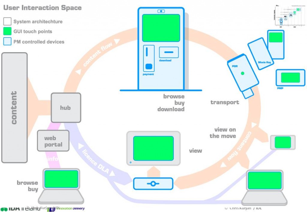 Service Interaction Map – Silicon Valley Project Management