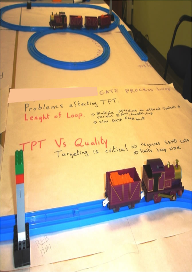train_proto – Silicon Valley Project Management